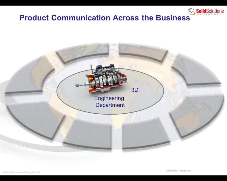 Product Communication