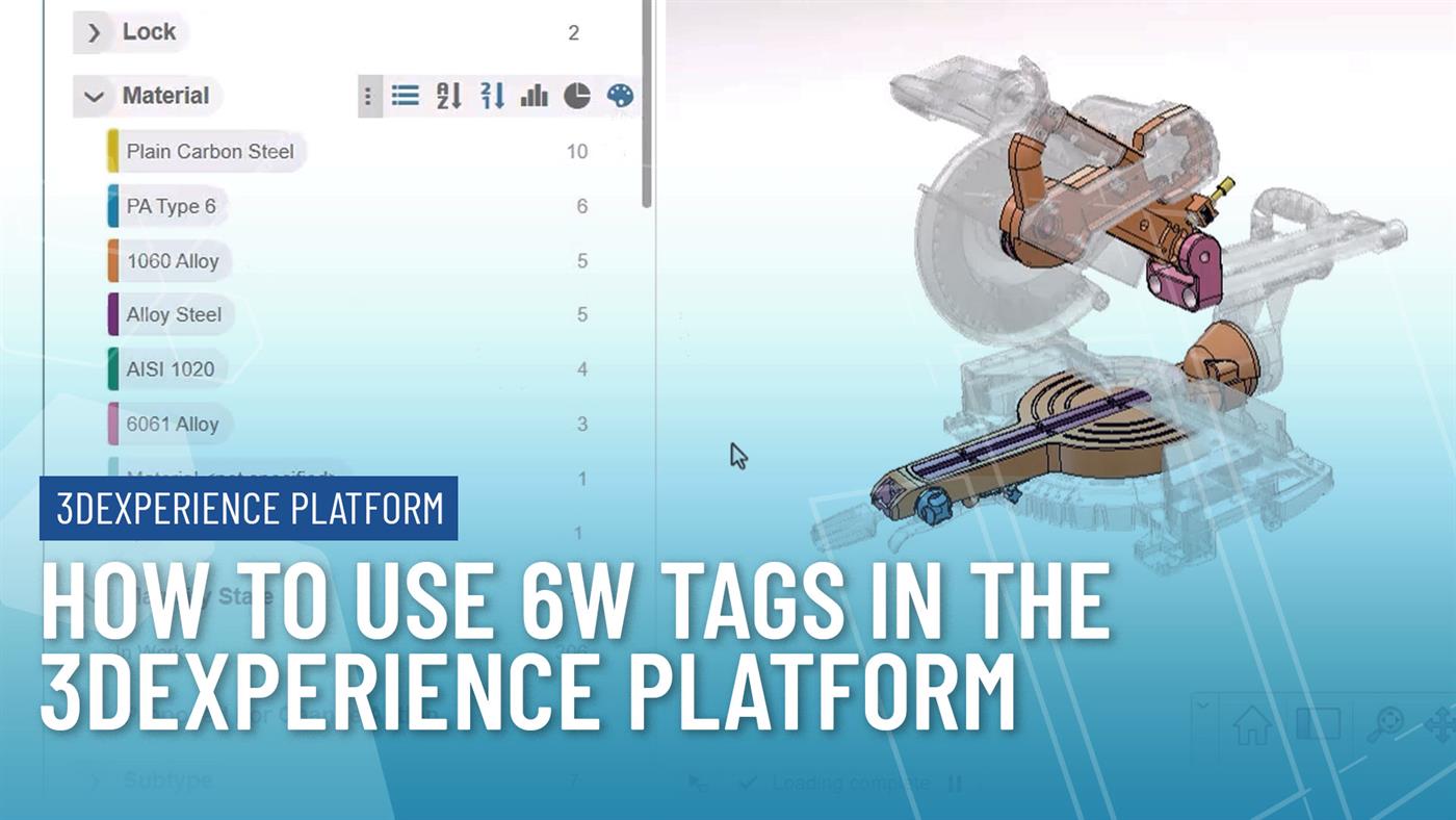 How to Use 6W Tags Effectively