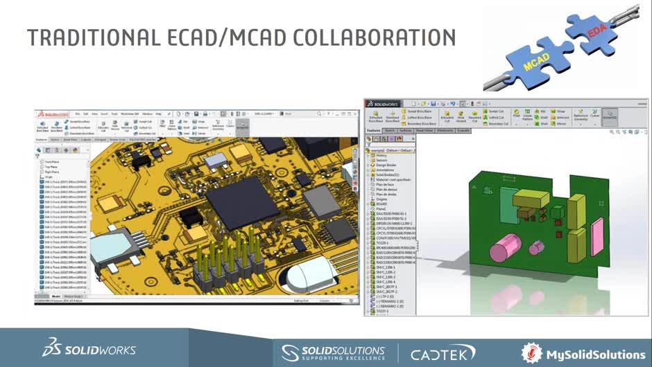 SOLIDWORKS PCB - Paradigm Shift in ECAD-MCAD Collaboration