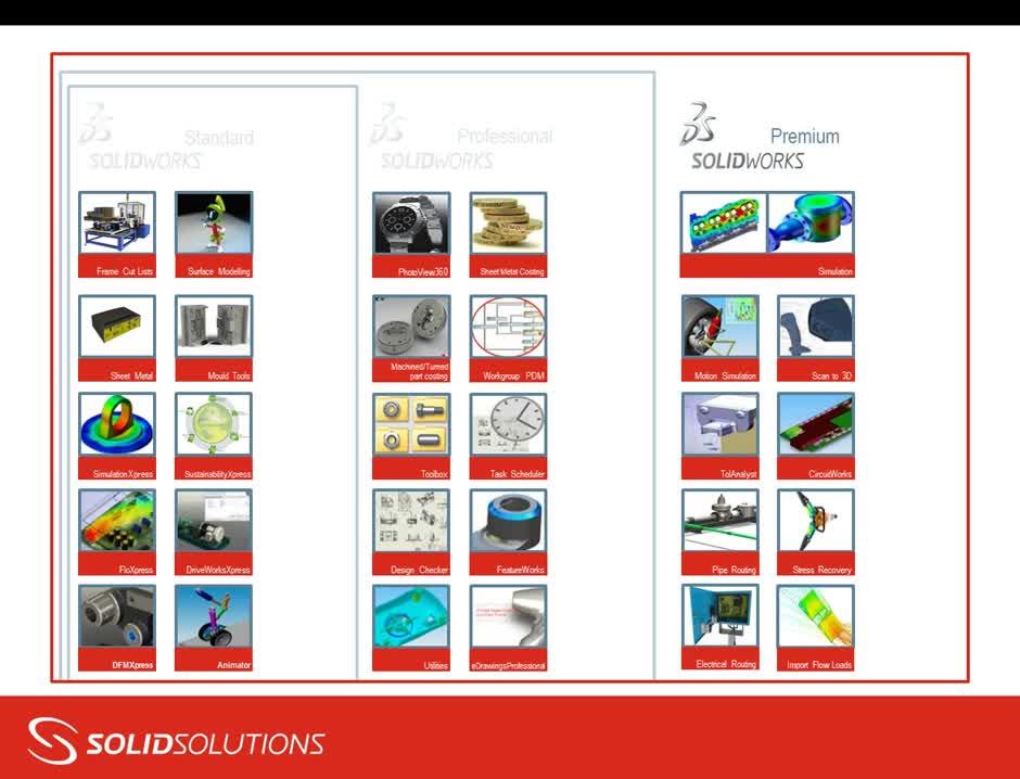 Executive Overview of SOLIDWORKS Premium