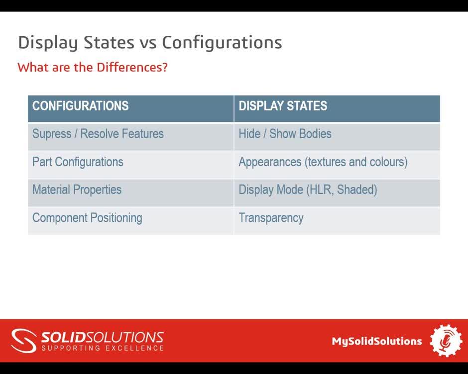 A Definitive Guide to Part Configurations