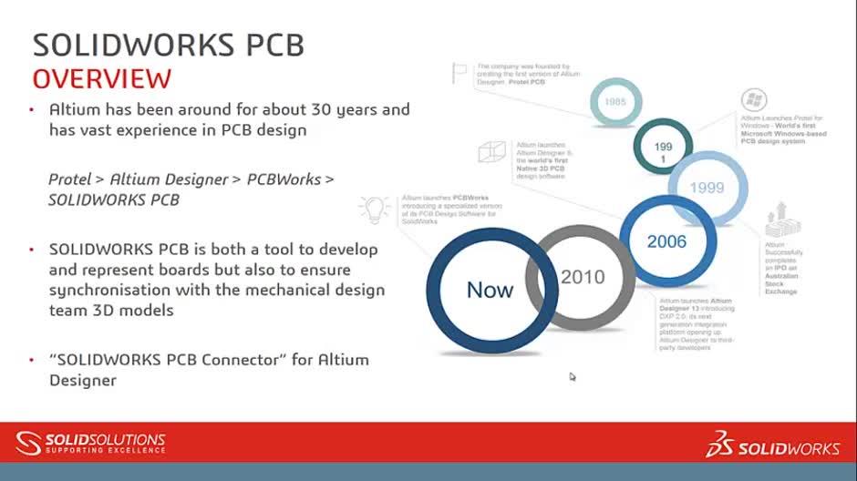 SOLIDWORKS PCB Product Overview