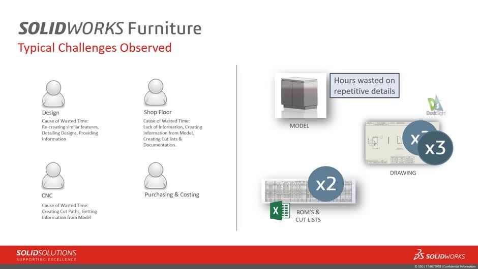 SOLIDWORKS Furniture Workflow Introduction