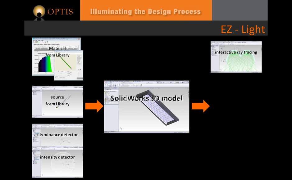 Light and Vision Simulation