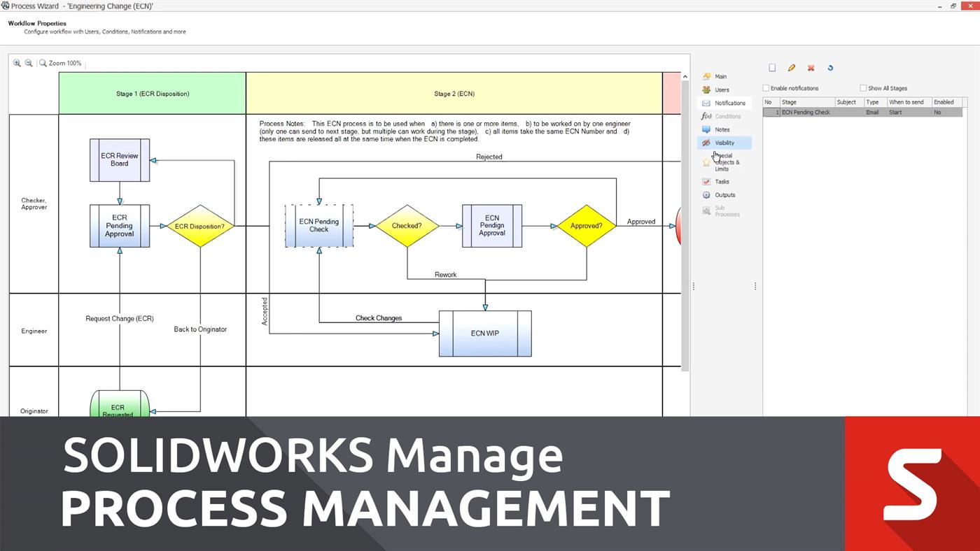 SOLIDWORKS Manage - Process Management