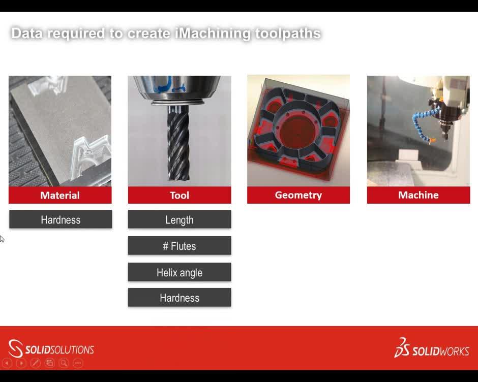 SolidCAM iMachining Overview