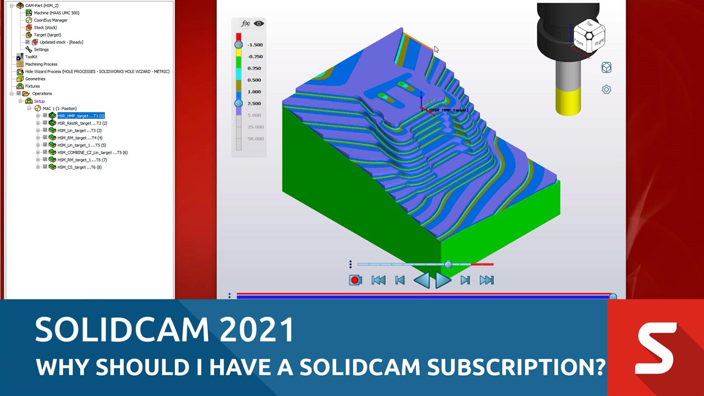 Why Should I have a SOLIDCAM Subscription?
