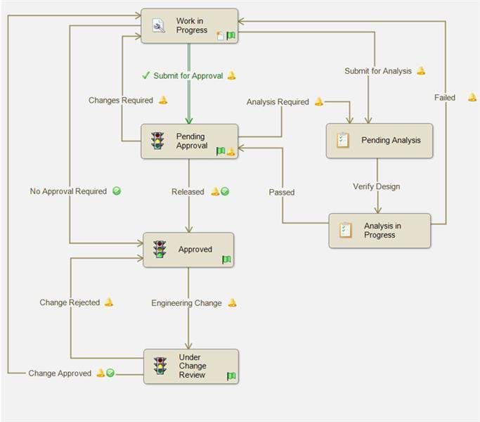 SOLIDWORKS Enterprise PDM | Solid Solutions