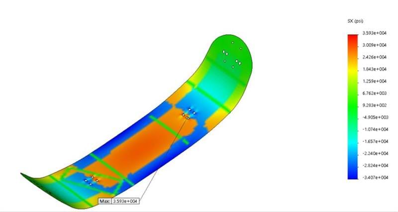 Composites Component Simulation
