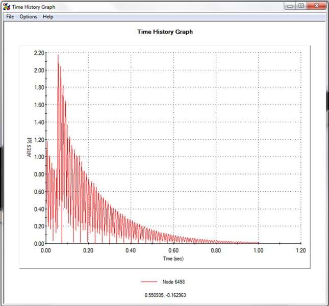 SOLIDWORKS Simulation Images | Solid Solutions