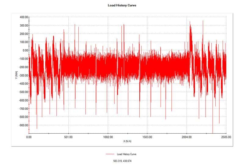 Metal Fatigue Analysis in SOLIDWORKS 3D CAD Design