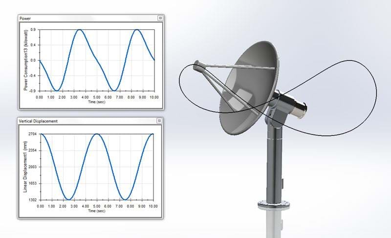 Kinematic Motion Simulation Capabilities in SOLIDWORKS
