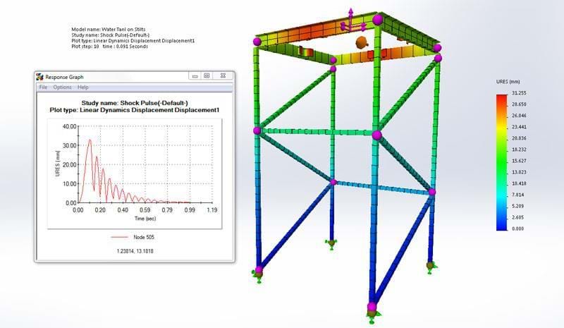 SOLIDWORKS Simulation Premium | Solid Solutions