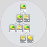 SOLIDWORKS Capabilities | Solid Solutions Management