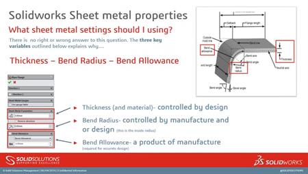 Sheet Metal - Bend Allowance, Bend Radius and Blank Sizes